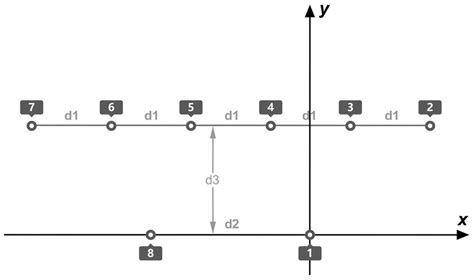 Array Diagram Assuming The Operating Frequency Of The Radar Is 8 Mhz