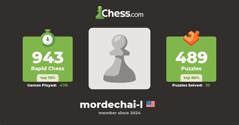 Mordechai L Chess Profile
