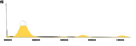 CVE 2019 25136 Exploits Severity Feedly