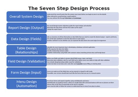 7 Step Design Process Pdf Menu Computing Data