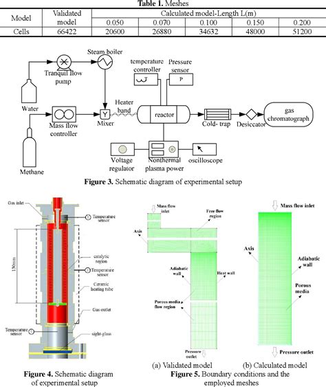 Table 3 From Cfd Modeling Of Exhaust Heat Recovery Using Methane Steam Reforming In Steam