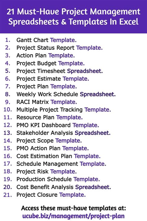 vishal vir singh on linkedin project management templates worth