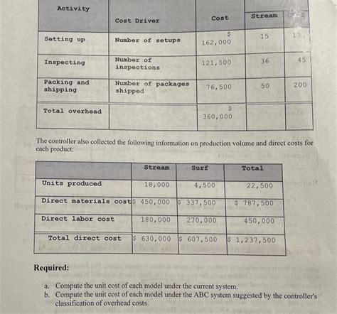 Solved Exercise Static Activity Based Versus Chegg