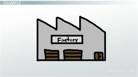 Economic Efficiency Examples Economic Systems Task Cards Elementary