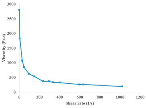 Application Of Numerical Modeling And Finite Element Analysis In Fused Filament Fabrication A