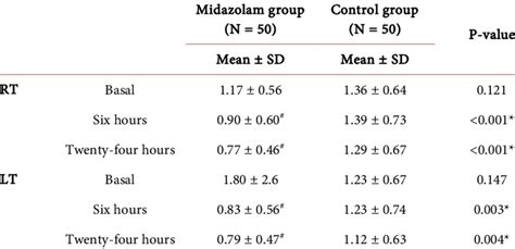 Representing Pulsatility Index Download Scientific Diagram