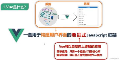 【vue】基础系列（一）初识vue 创建vue对象 模板语法 双向数据绑定 El和data的两种写法 Mvvm模型vue撖寡情 Csdn博客