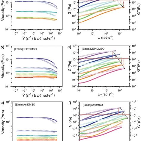 A 3 D Spinning Mode And Finite Element Mesh Cfd Results Of Cellulose