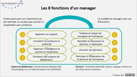 Les 8 Fonctions Dun Manager Coachngment Vôtre
