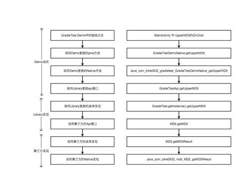 github bihe0832 android gradle jni so an android project with more than one module，the app