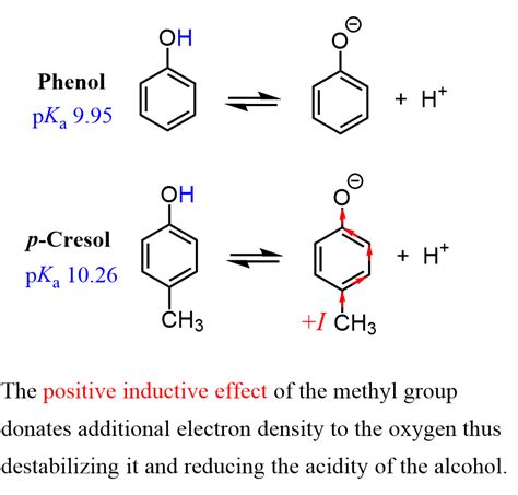 Inductive And Resonance Mesomeric Effects Chemistry Steps