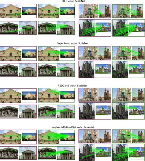 Figure 1 From Scalenet A Shallow Architecture For Scale Estimation Semantic Scholar