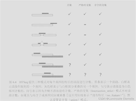 linux的rna seq分析（stringtie fpkm和htseq计数） prepde py3 csdn博客