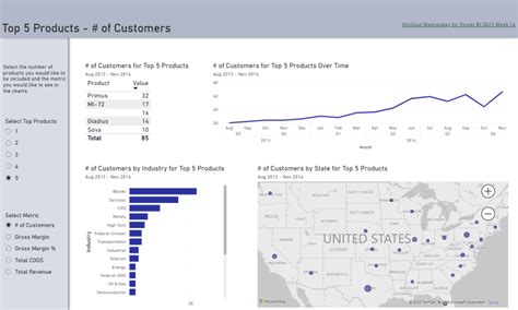 How To Use The New Dynamic Format Strings For Measures In Power Bi