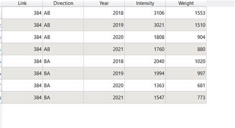 if i select another line in a layer subdiagrams are removed and only the latest single