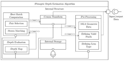 Algorithms Special Issue Algorithms In Reconfigurable Computing