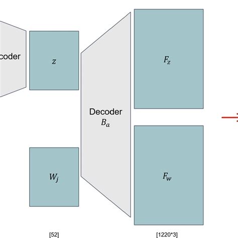 Our Autoencoder System For Blendshape Construction Download