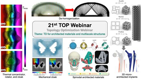 top webinar 21 topology optimization for architected materials and multiscale structures top