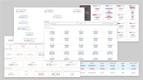 How To Organize Large Numbers Of Kpis Inside A Dashboard