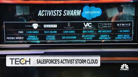 Salesforce Crm Earnings Q4 2023 Canna Guide