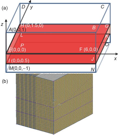 Color Online Computational Domain A And Mesh B Download Scientific Diagram