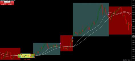 Coral Trend Indicators For Mt4mt5 Mql4
