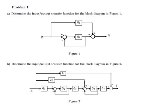 Solved Problem 4 Determine The Response Of The Following
