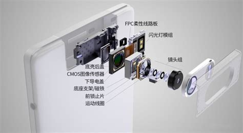 Detailed Explanation Of VCM Dispensing Process Of Camera Module