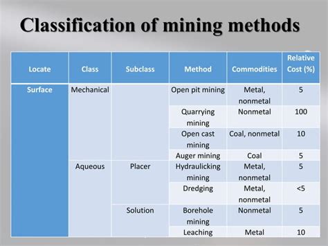 Stages Of Mining Development And Exploitation PDF