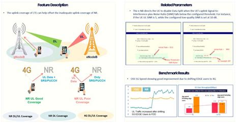 5g Nr 5gnsa Mohamed Eladawi