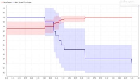 Roc Na¨ıvena¨ıve Bayes Download Scientific Diagram