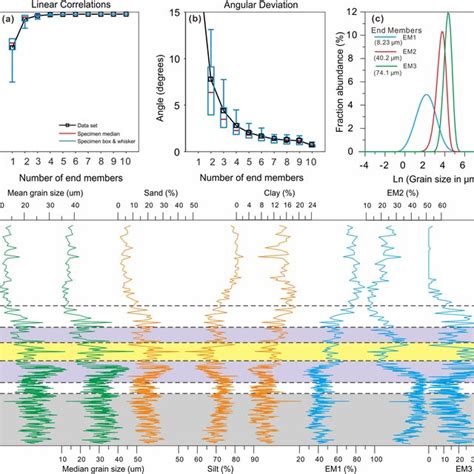 Schematic Representation Of Terrigenous Sediment Input And Transport