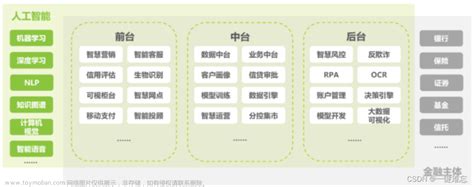 Ai时代python金融大数据分析实战：chatgpt让金融大数据分析插上翅膀【文末送书 38】 Toy模板网