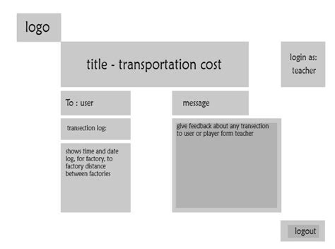 Paper Prototype For Teacher S Activity Download Scientific Diagram