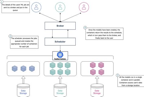 Фотографии Learn Algorithm