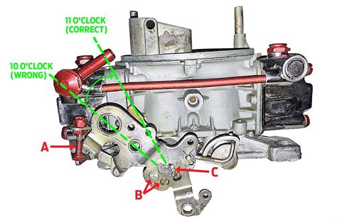 A Comprehensive Guide To Understanding Holley 4150 Carburetor Parts