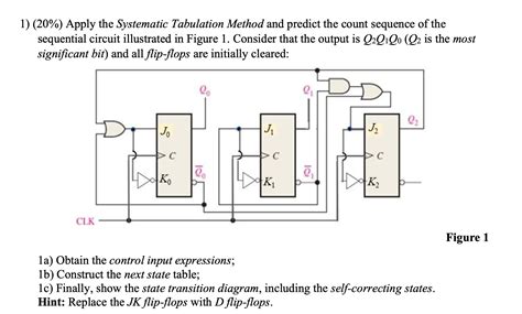 Solved 1 20 Apply The Systematic Tabulation Method And