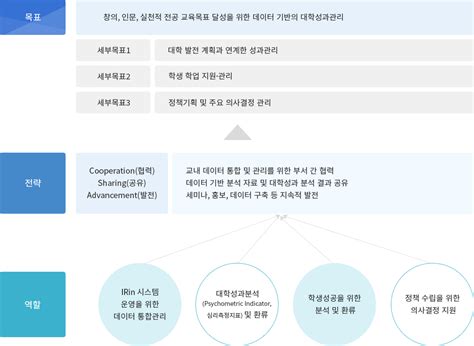 IR 센터
