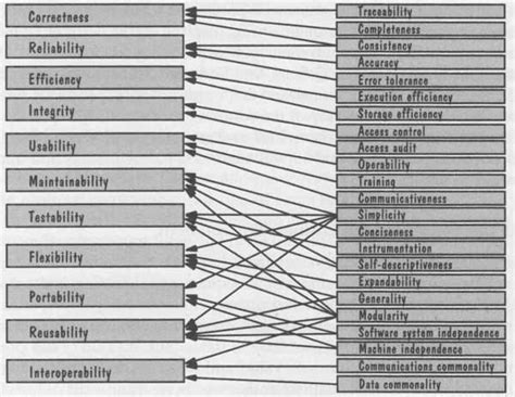 Why Software Engineering Part 1 Of 3