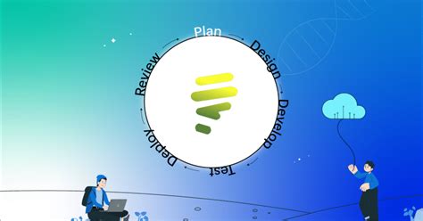 The Future Of Agile Application Deployment Lentera Blog