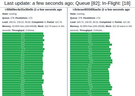 github c6fc warcannon high speed low cost commoncrawl regexp in node js
