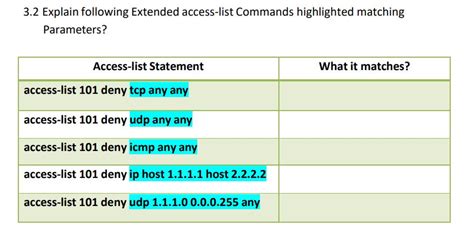 Solved 3 2 Explain Following Extended Access List Commands Chegg Com