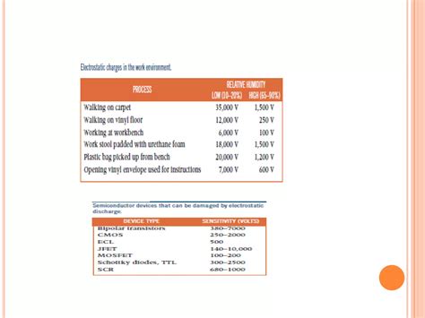 Metal Oxide Semiconductor Field Effect Transistor Mosfet Pdf