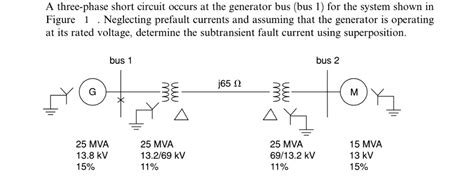 solved a three phase short circuit occurs at the generator bus bus 1 for the system shown in