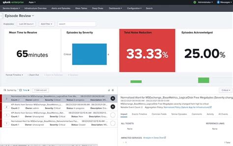 Microsoft Office 365 Monitoring Solutions Splunk