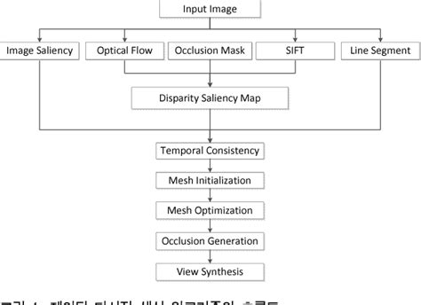 Figure 1 From Multi View Image Generation Using Grid Mesh Based Image