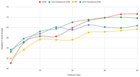 Remote Sensing Free Full Text Evaluation Of Data Sufficiency For Interannual Knowledge