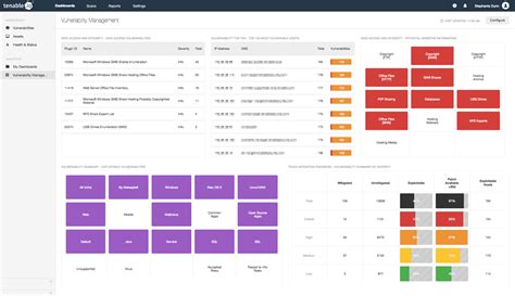 8 Best Vulnerability Management Solutions 2023 Comparison