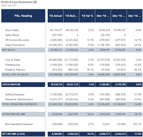 Pandl Excel Template All Business Templates Pandl Excel Template All Business Templates