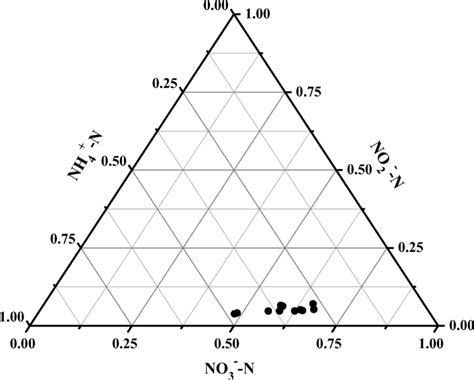 Triangle Phase Diagram At Harry Quintana Blog